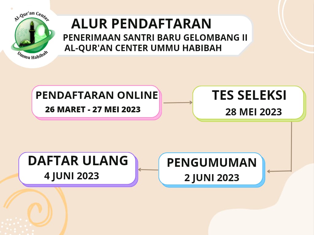 Penerimaan Santri Baru TA 2023/2024 Gelombang II